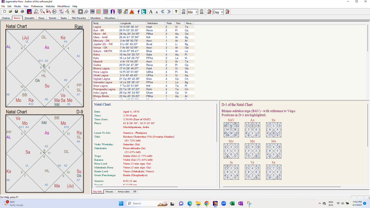 Let's delve deeper into the influence of planets in astrology and how ...