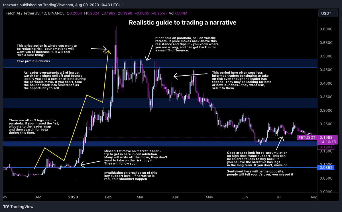 Thread by @wacy_time1 on Thread Reader App – Thread Reader App