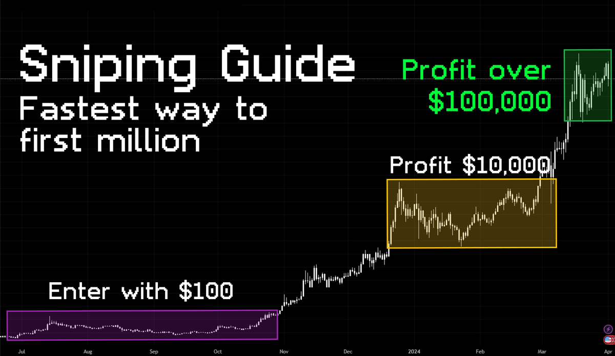 Snipping $MEW would turn $150 into $22,000,000 Snipping $WIF would turn ...