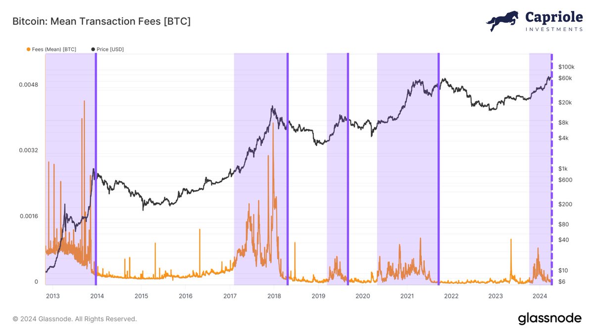 🚨 𝗠𝗔𝗝𝗢𝗥 𝗕𝗜𝗧𝗖𝗢𝗜𝗡 𝗧𝗢𝗣 𝗦𝗜𝗚𝗡𝗔𝗟𝗦 🚨 Forget price targets. This is a list of ...