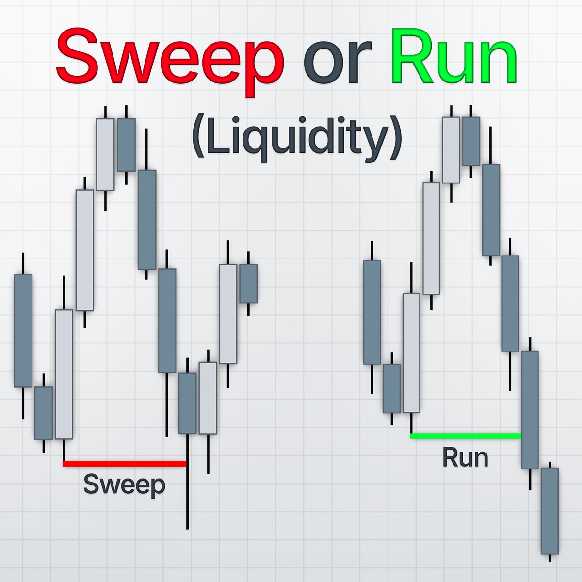 Liquidity Sweeps & Liquidity Runs A Thread 🧵 - المسلسل من Arjo @arjoio ...