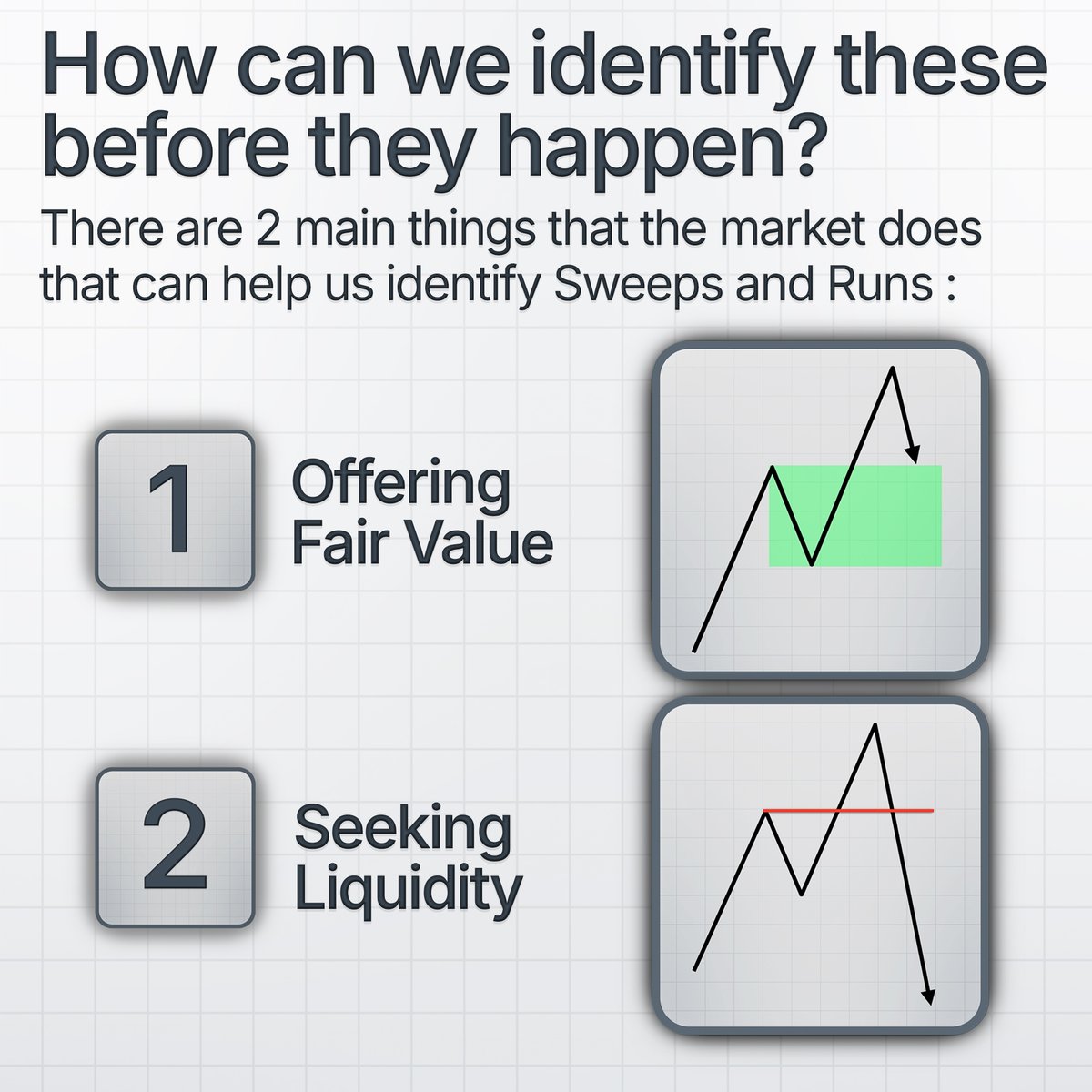 Liquidity Sweeps & Liquidity Runs A Thread 🧵 - Thread from Arjo @arjoio ...