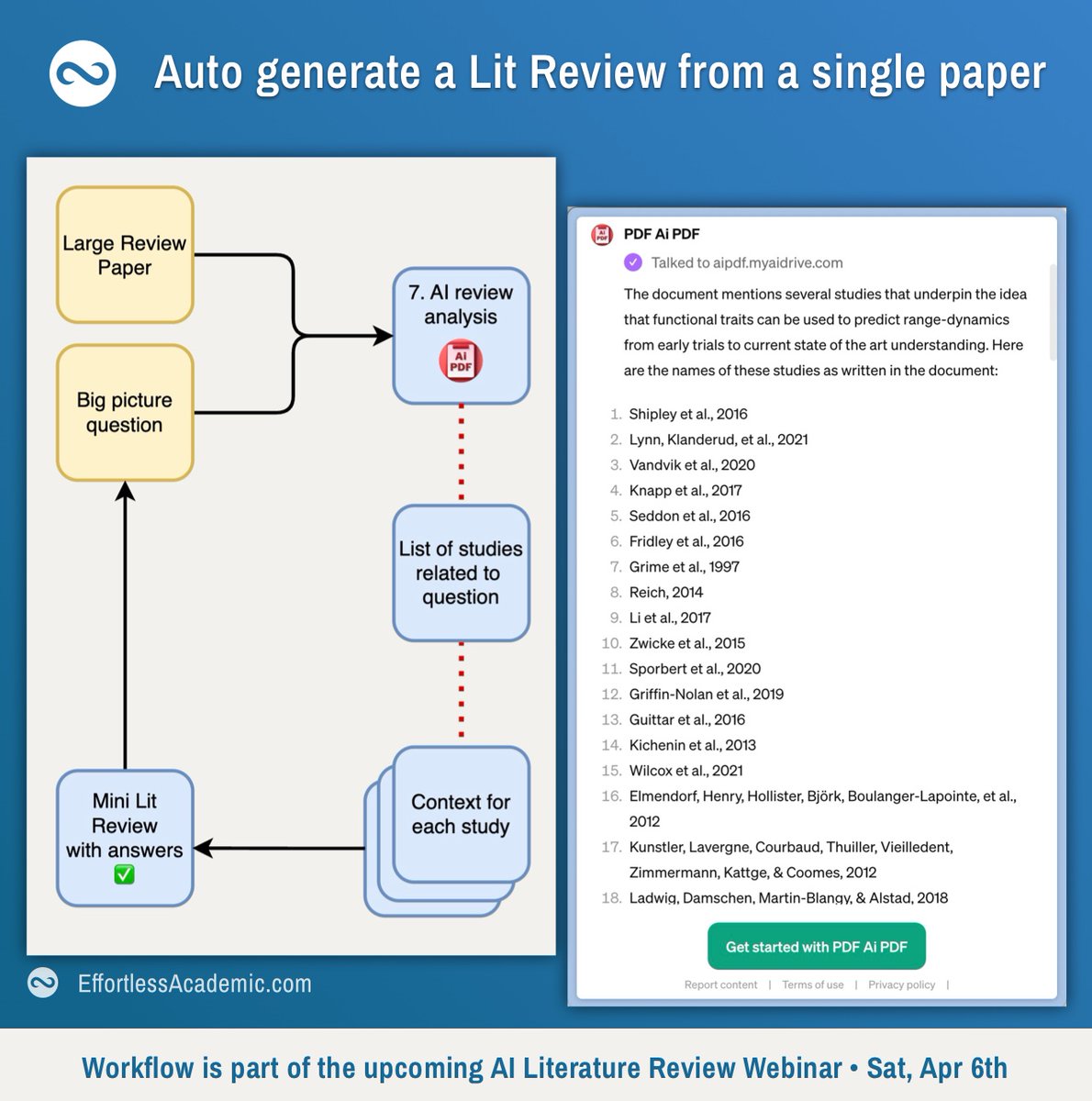 Don't have time to read a paper in detail? Here is how to extract ...