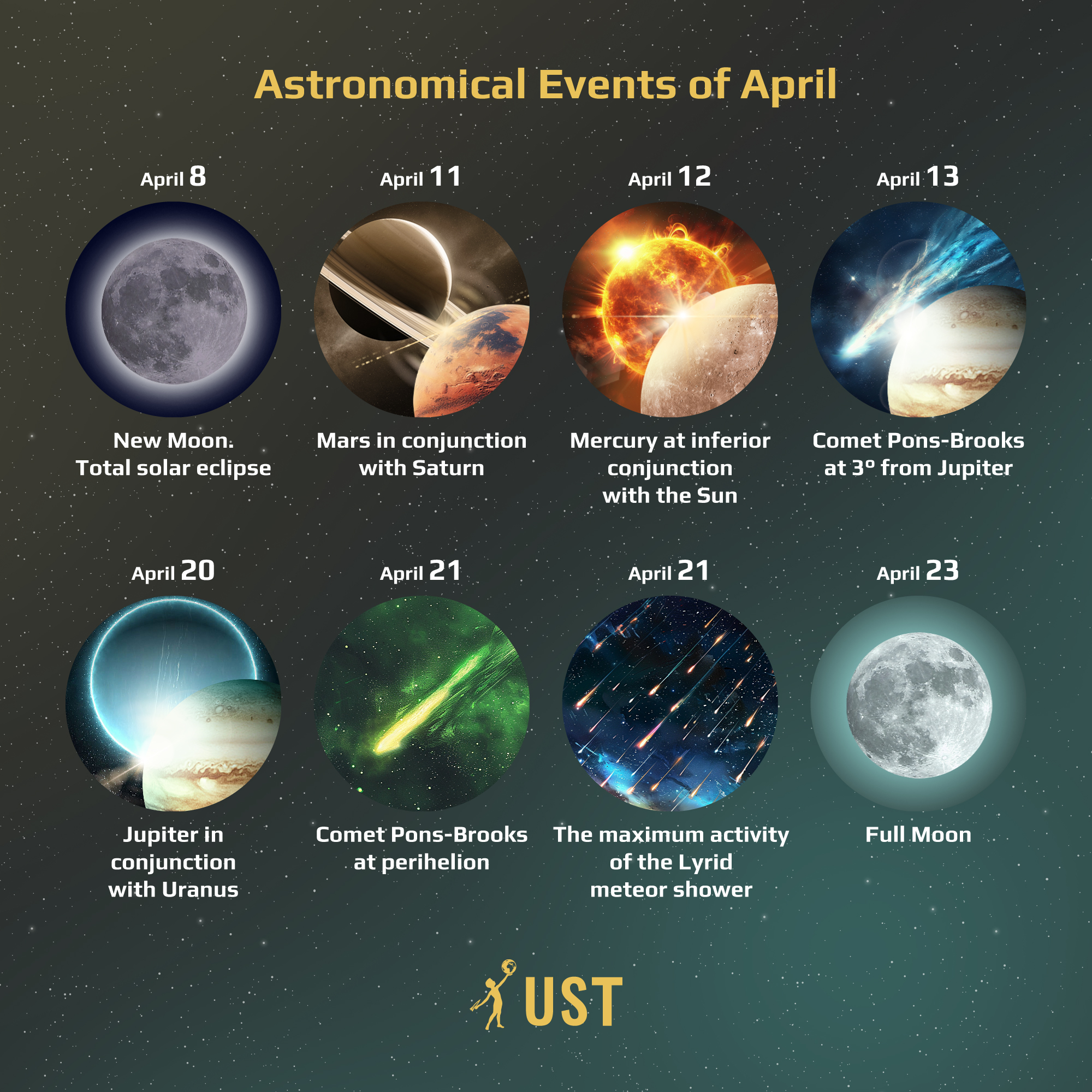 10 Amazing And Exceptional Astronomical Events