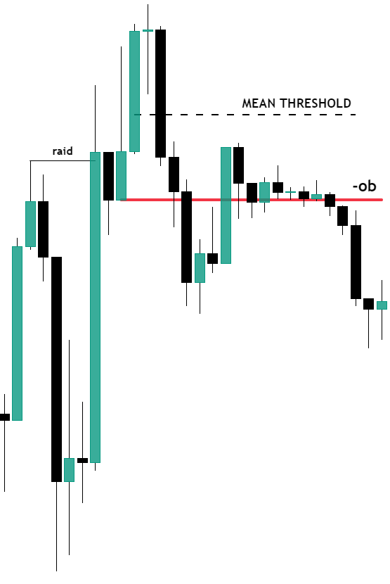ICT ORDER BLOCKS A Key PD Array to understand.... A Thread.... 🧵🧵 ...