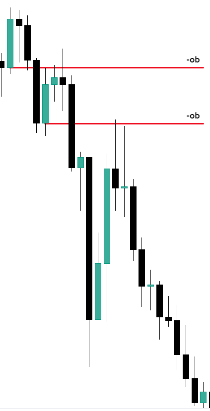 ICT ORDER BLOCKS A Key PD Array to understand.... A Thread.... 🧵🧵 ...
