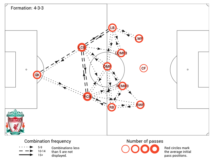 Rúben Amorim vs Jürgen Klopp: a data and visual-based team analysis! 🔥 ...