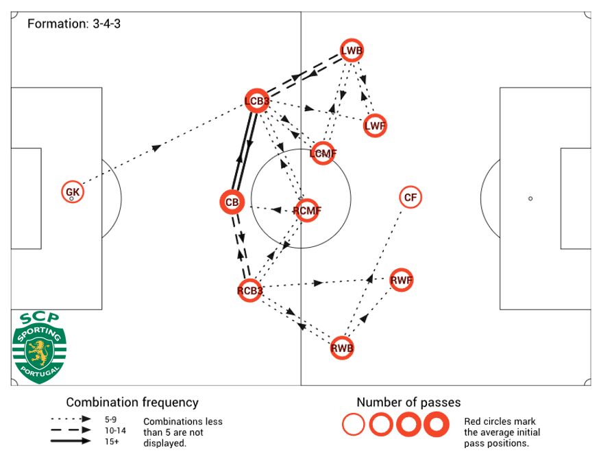 Rúben Amorim vs Jürgen Klopp: a data and visual-based team analysis! 🔥 ...