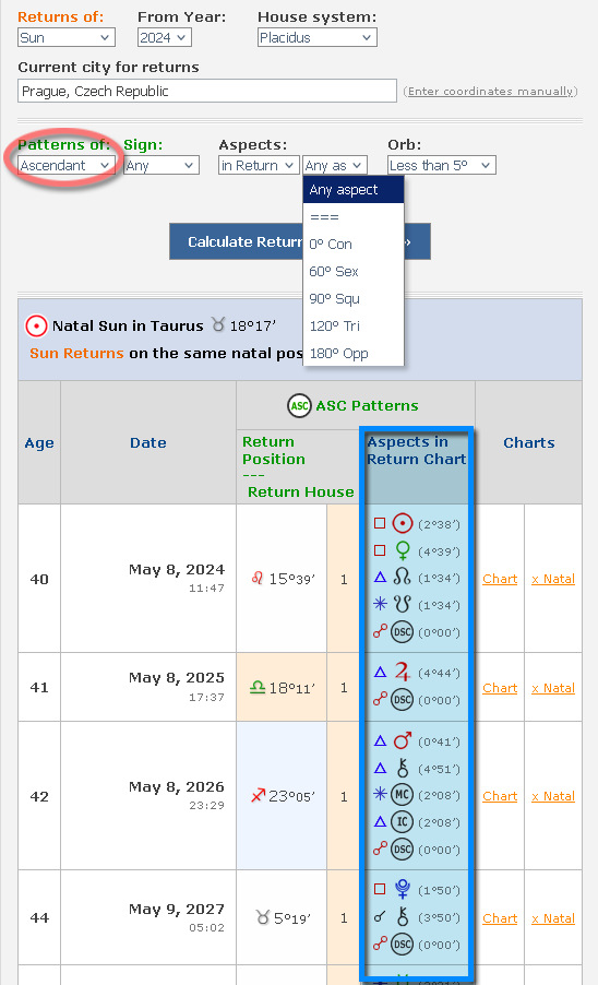 Astroseek Solar Return