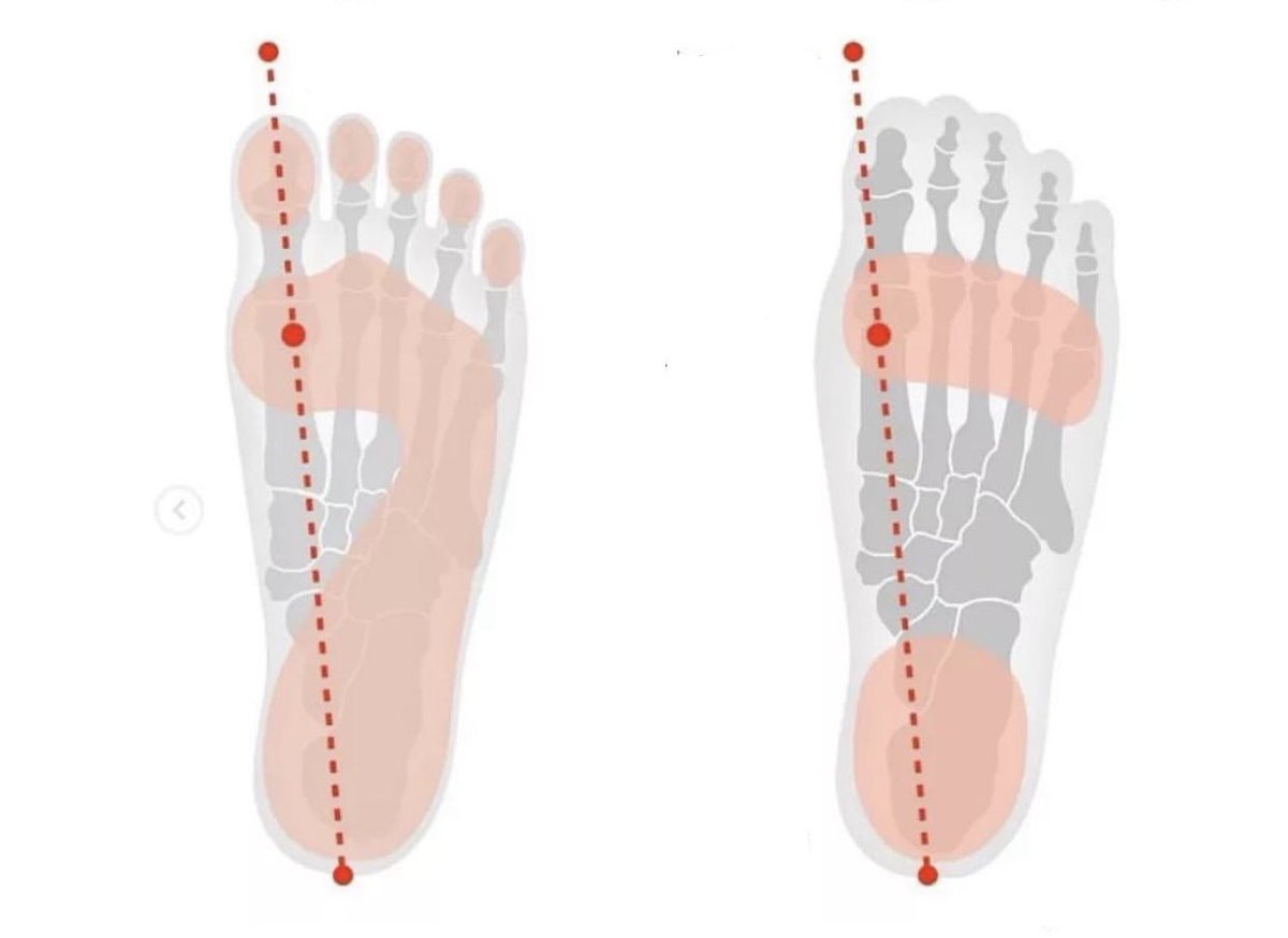 11 MUST KNOWS when buying your first pair of Barefoot Shoes 1. They’ll ...