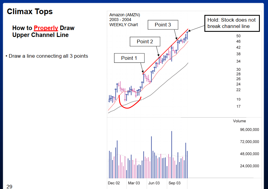 How to properly draw a channel as selling signal - Thread from True ...