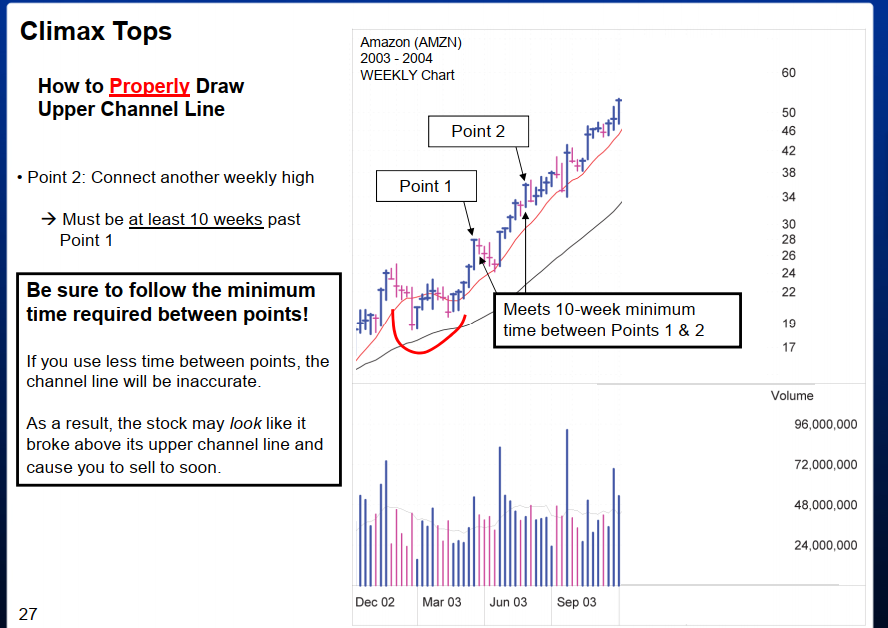 How to properly draw a channel as selling signal - Thread from True ...