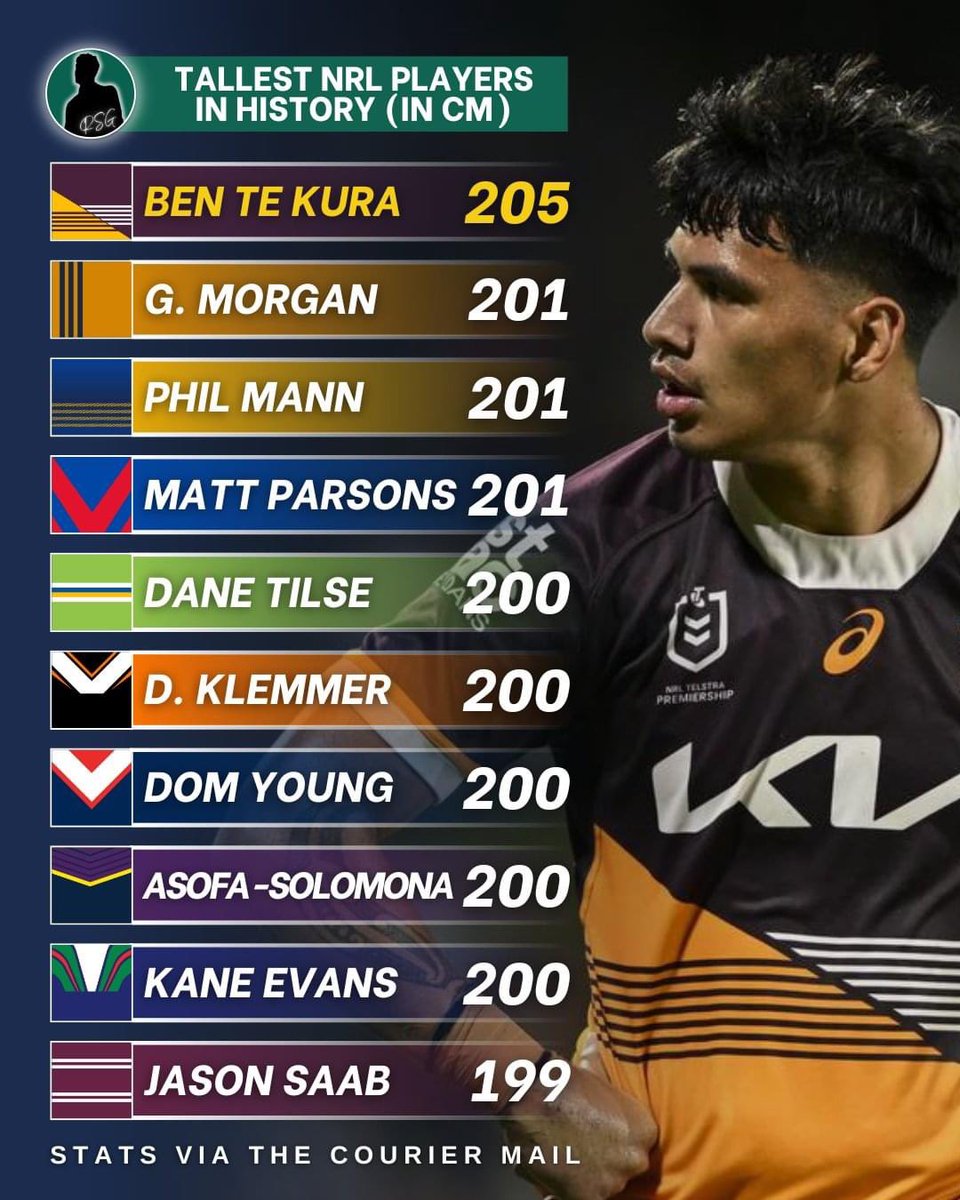 NRL News, NRL Teams, NRL Fixtures, NRL Results | Rugby League Planet