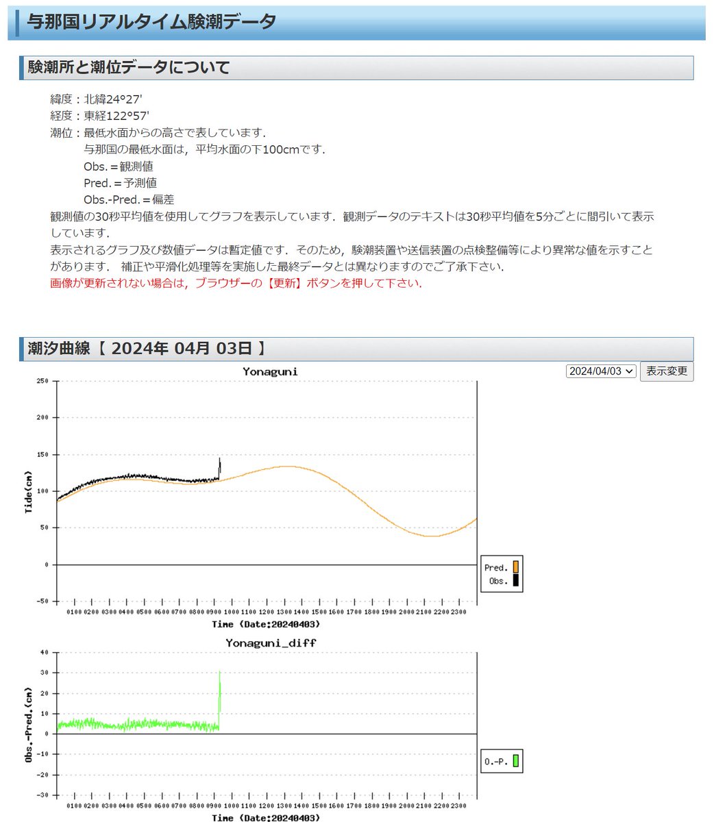 Ryusuke IMURA(@tigers_1964) - Twilog (ツイログ)