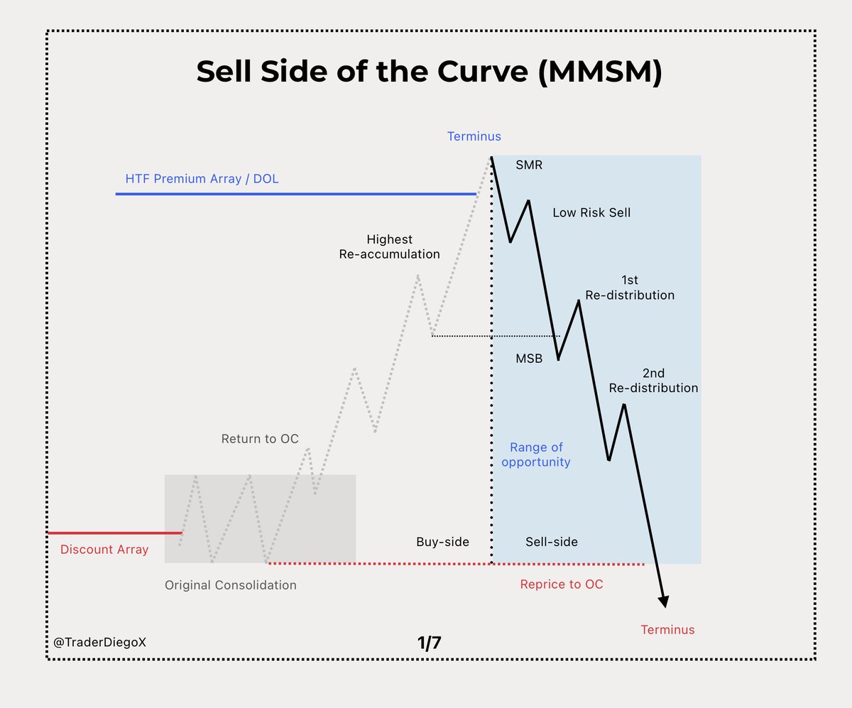 In-Depth Guide to ICT MMXM (Part 2): (All credits to ICT) Shoutout to ...