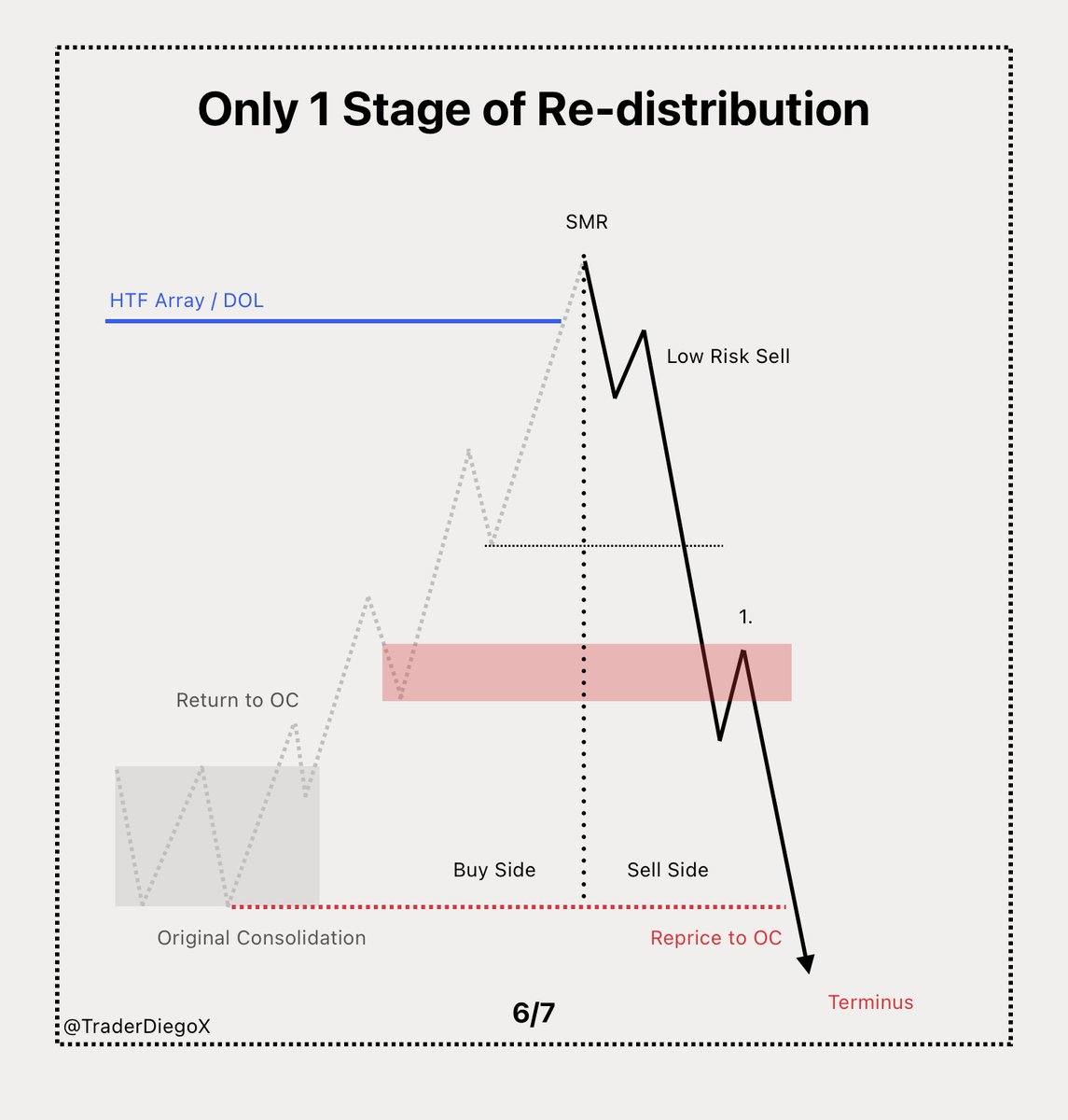 In-Depth Guide to ICT MMXM (Part 2): (All credits to ICT) Shoutout to ...