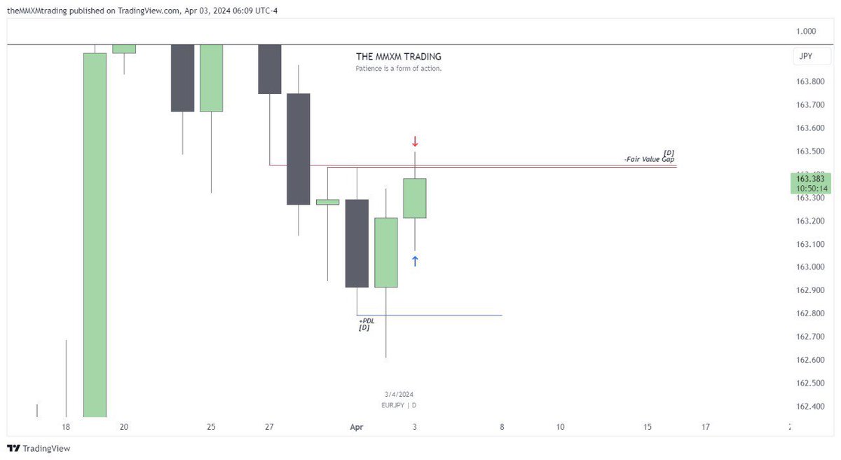 D : ERL to IRL • H1 : BMS, Continuation Purge • M5: MSS, Low risk Entry ...