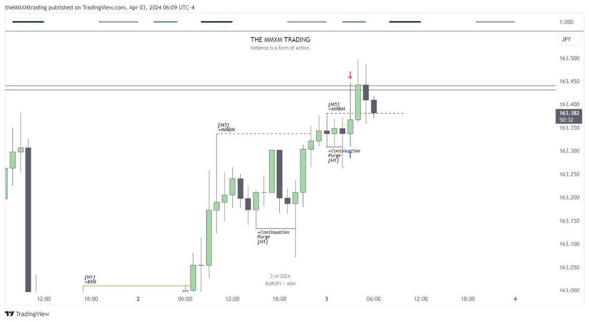 D : ERL to IRL • H1 : BMS, Continuation Purge • M5: MSS, Low risk Entry ...