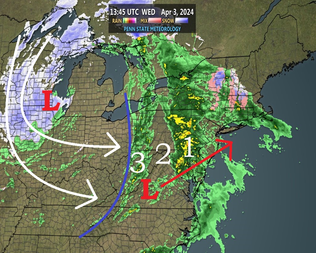 Norwegian Cyclone Model Shapiro Keyser Cyclone