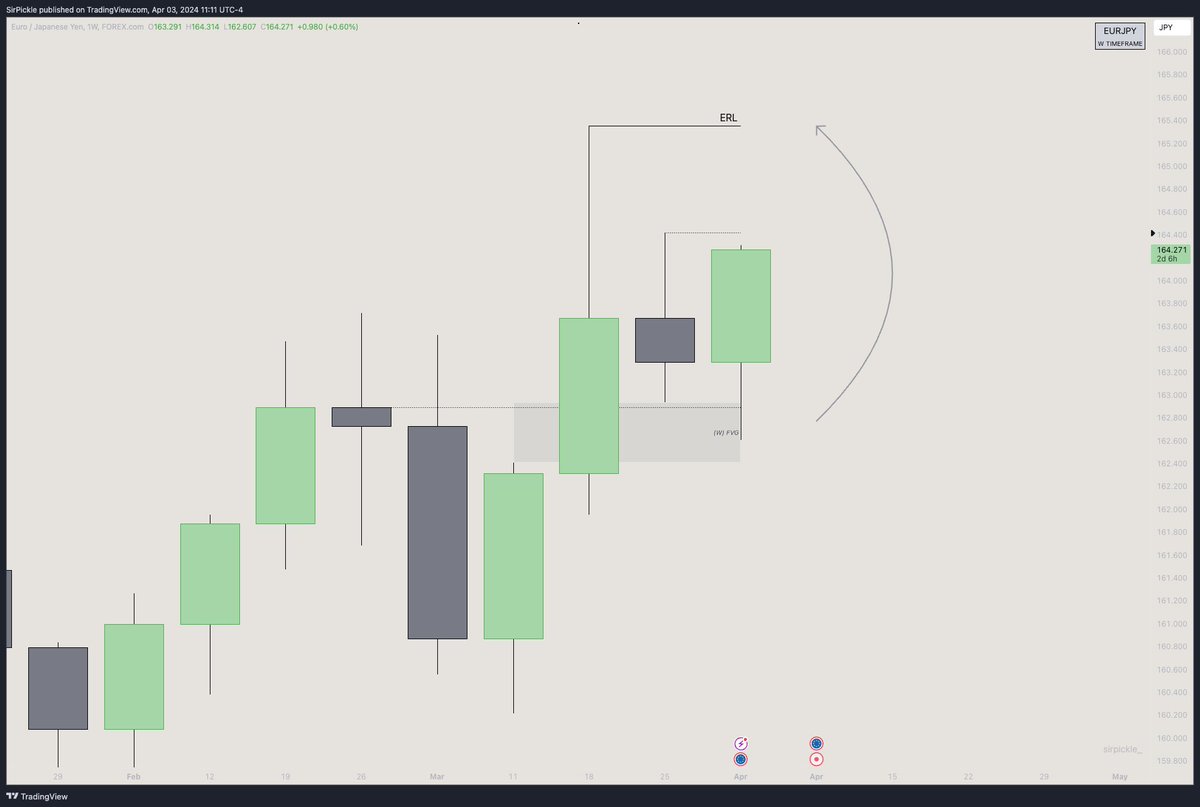 Sir Pickle's Threads – Thread Reader App