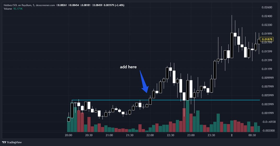 memecoin alpha pt 2: winning at Solana roulette This is by far the best ...