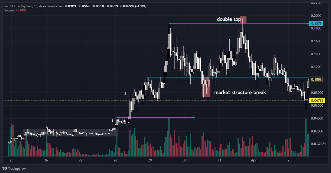 memecoin alpha pt 2: winning at Solana roulette This is by far the best ...