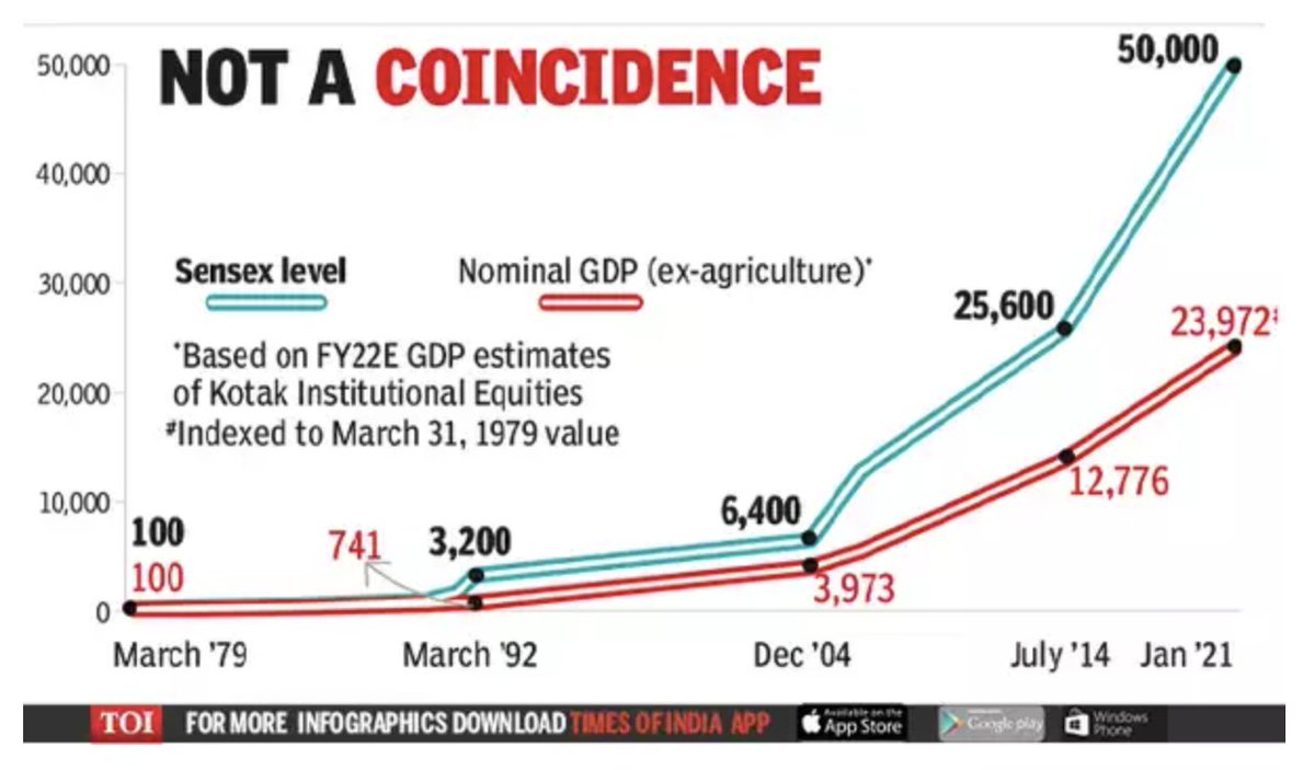 The Indian Market Dynamics are likely to change dramatically over the ...