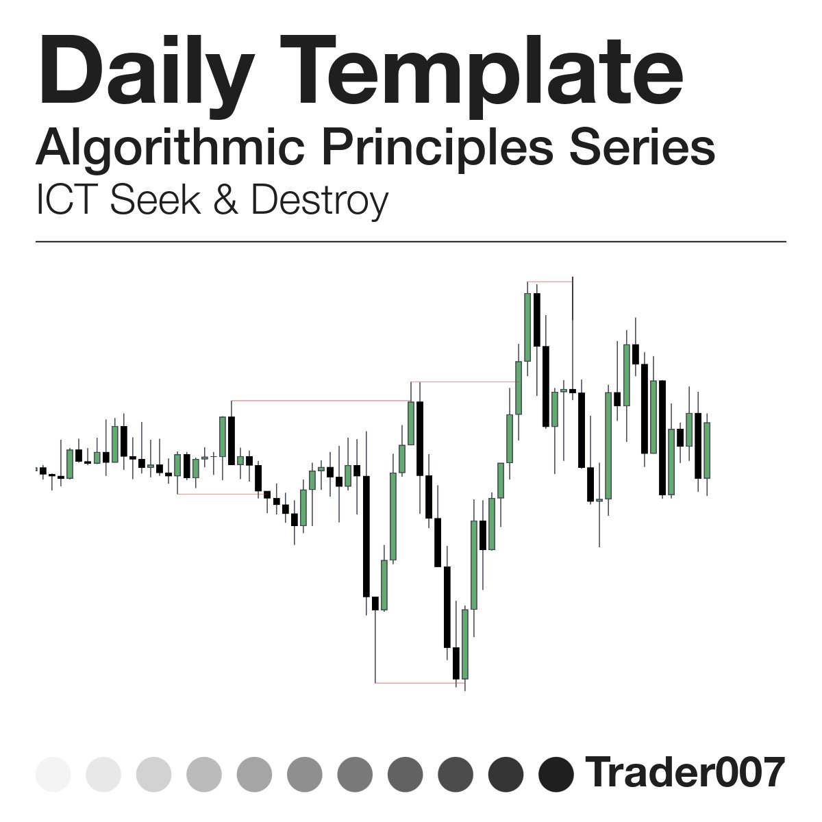 ICT Daily Template Series ⚜️ - Understanding Daily Templates ...