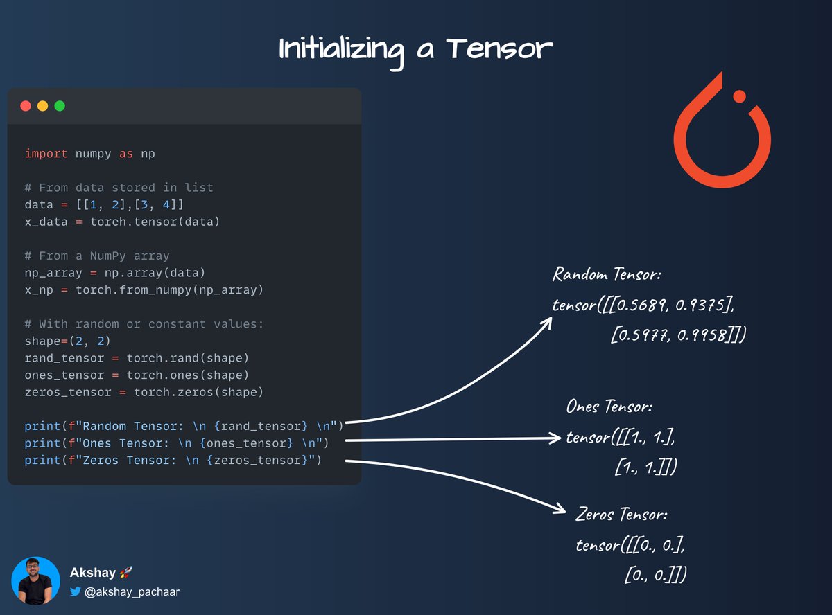 Thread by @akshay_pachaar on Thread Reader App – Thread Reader App