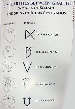 @AwasthiSanat @GemsOfINDOLOGY IVC was Dravidian civilization. Aryans ...