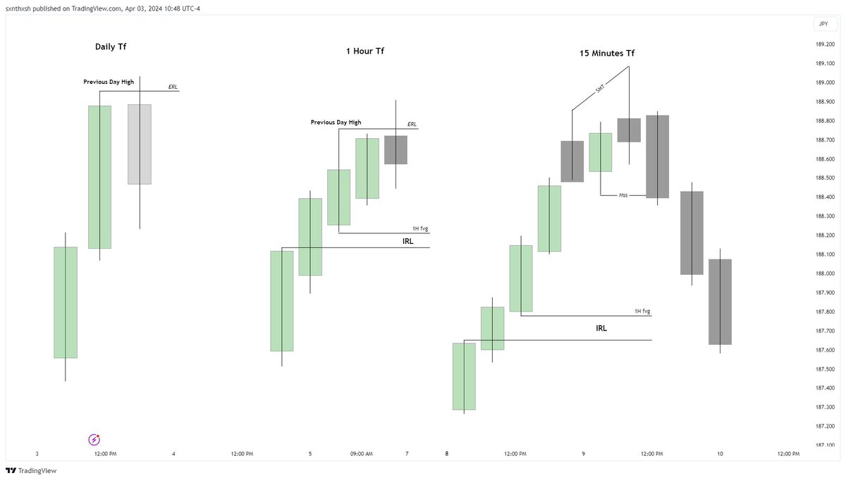 The most awaited Twitter model by @theMMXMtrader - Thread from santhosh ...