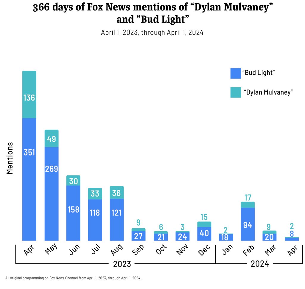Ari Drennen's Threads – Thread Reader App
