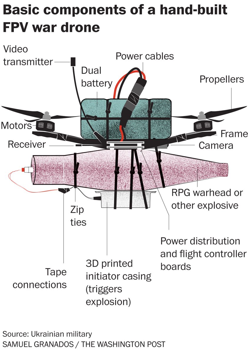 More M4 Goose Rounds - Malaysian Defence