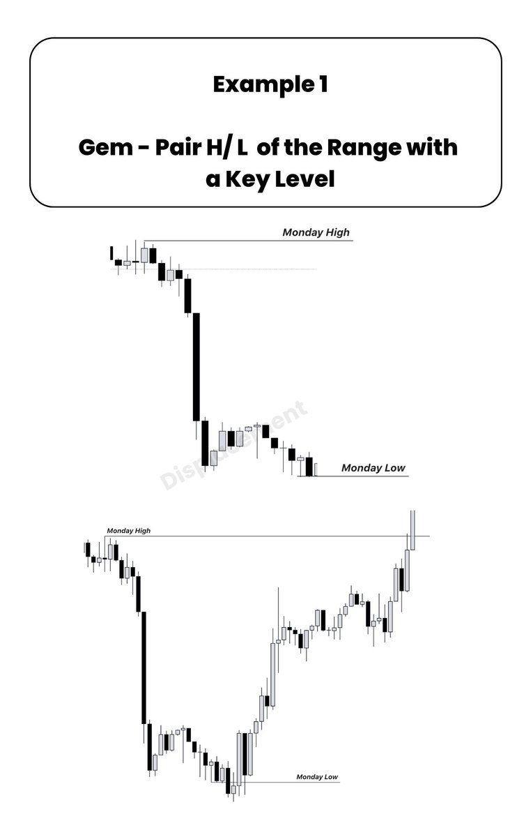 Monday Range - Turtle Soup Model 👇 - Thread from Displacement ...