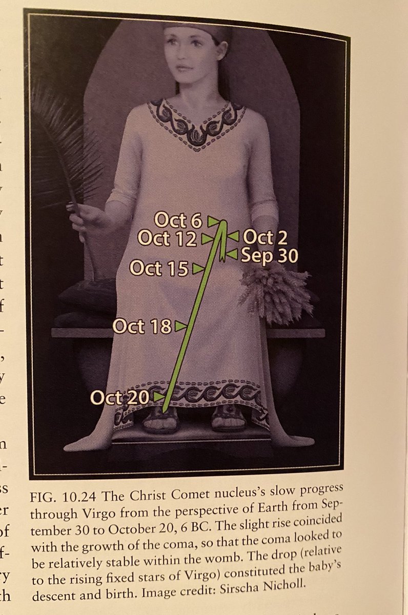 🧵 We need to talk about the OTHER comet, the fall comet, not just 12P ...