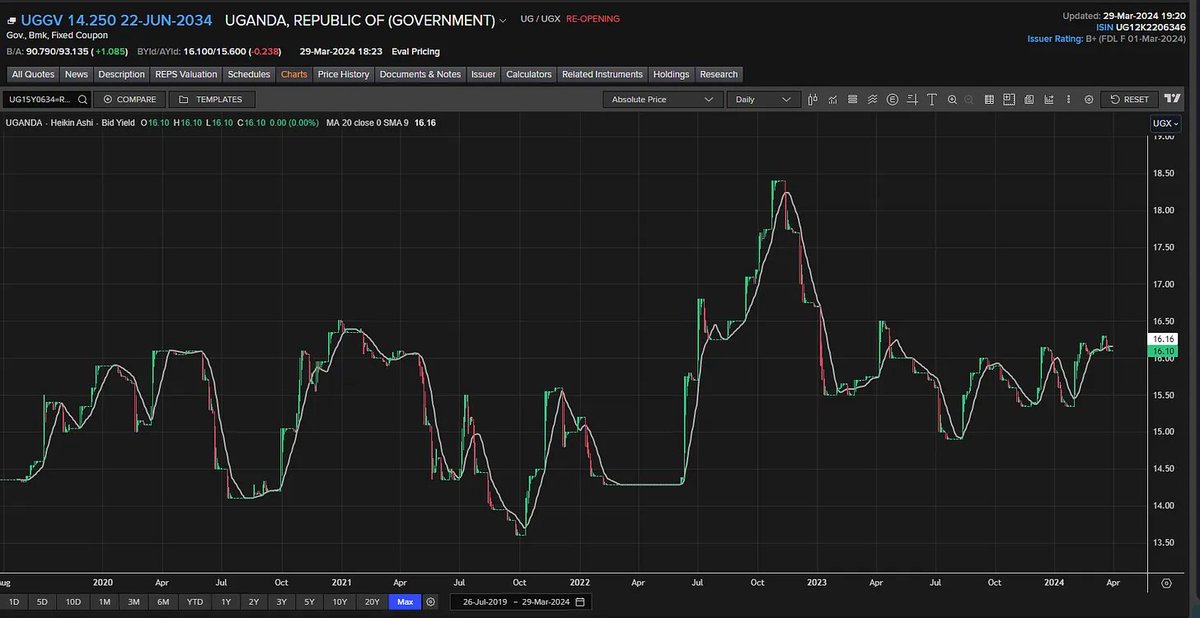 The Power of compounding. A Ugx 300K investment path to Ugx 700 Million ...