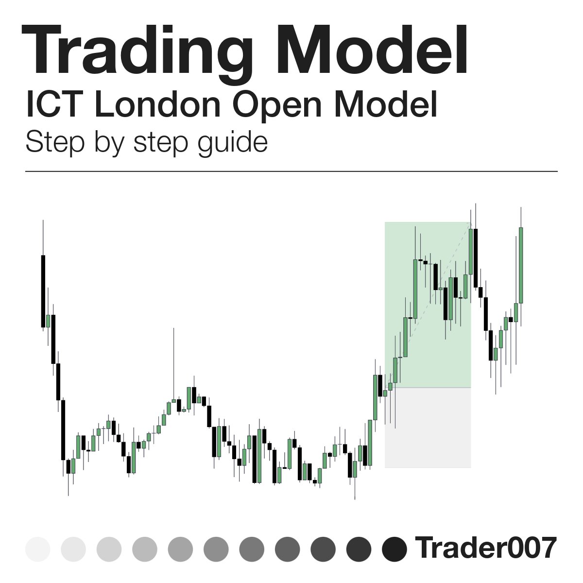 ICT Trading Model Series ⚜️ • London Open Model - Step by Step Guide ...