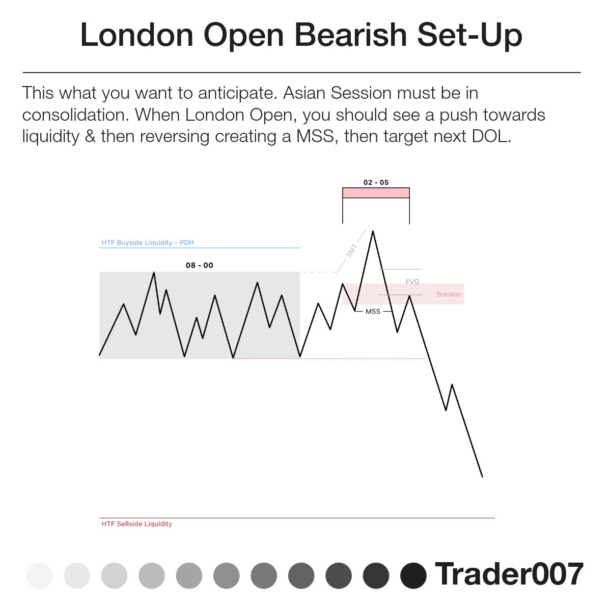 ICT Trading Model Series ⚜️ • London Open Model - Step by Step Guide All Credits to @I_Am_The ...