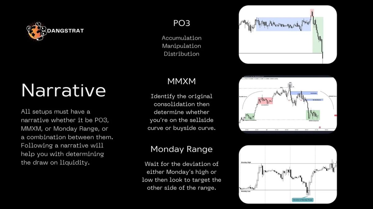 Here's a simple thread on my trading model🧵 (Watch Video) 🧡&🔁 - Thread ...