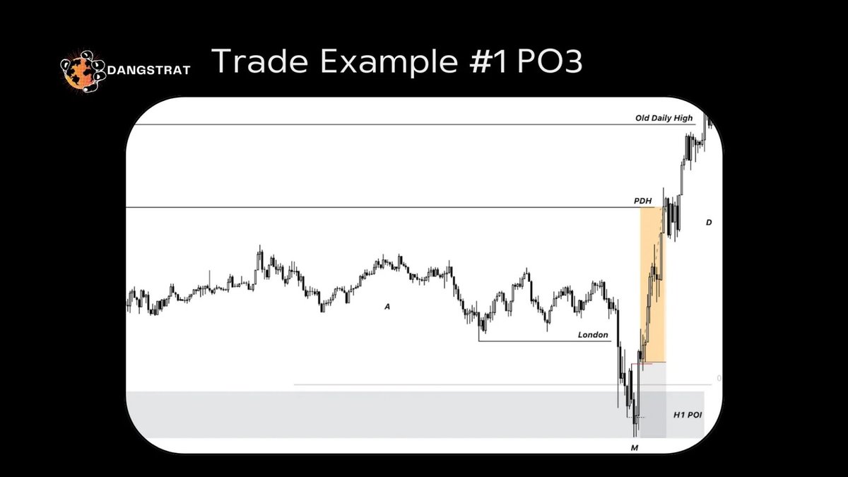 Here's a simple thread on my trading model🧵 (Watch Video) 🧡&🔁 - Thread ...