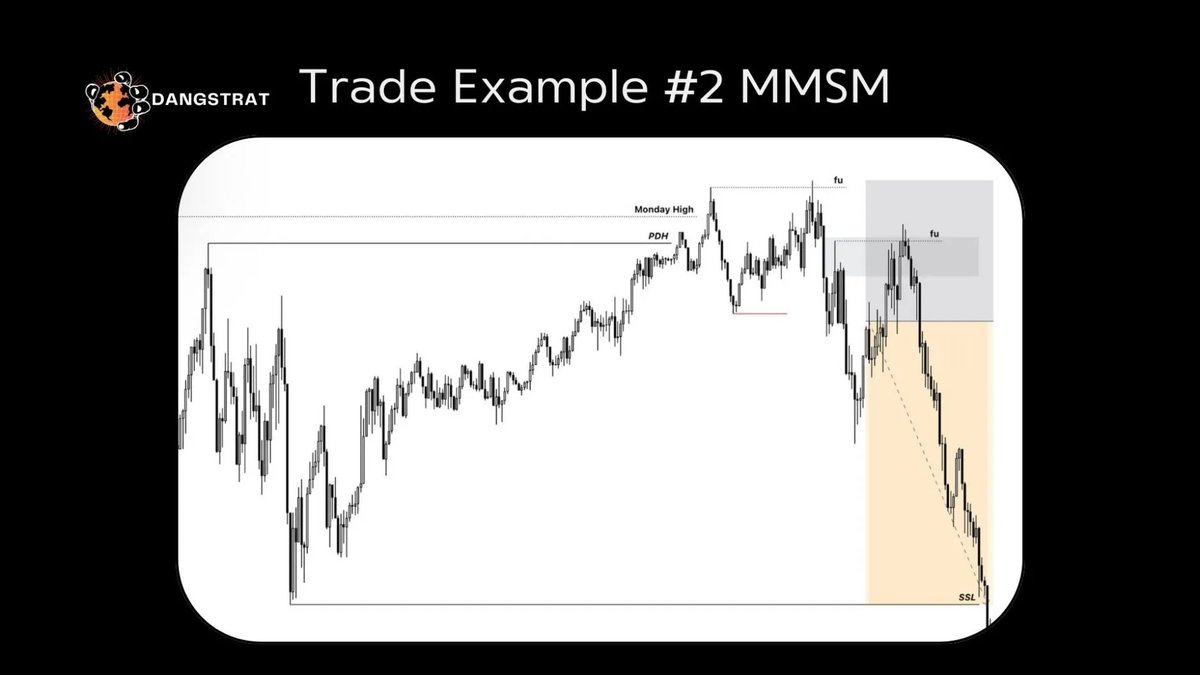 Here's a simple thread on my trading model🧵 (Watch Video) 🧡&🔁 - Thread ...