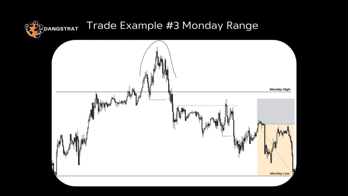Here's a simple thread on my trading model🧵 (Watch Video) 🧡&🔁 - Thread ...
