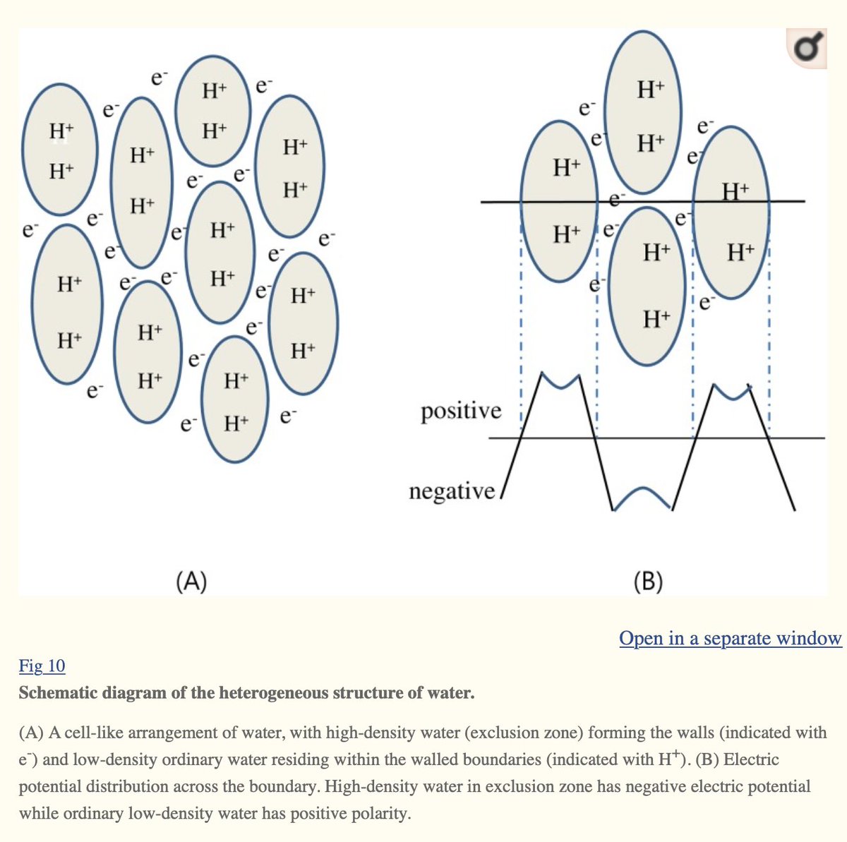 Insulin is a solar hormone. Ben does not know that. Sunlight is 43% red ...