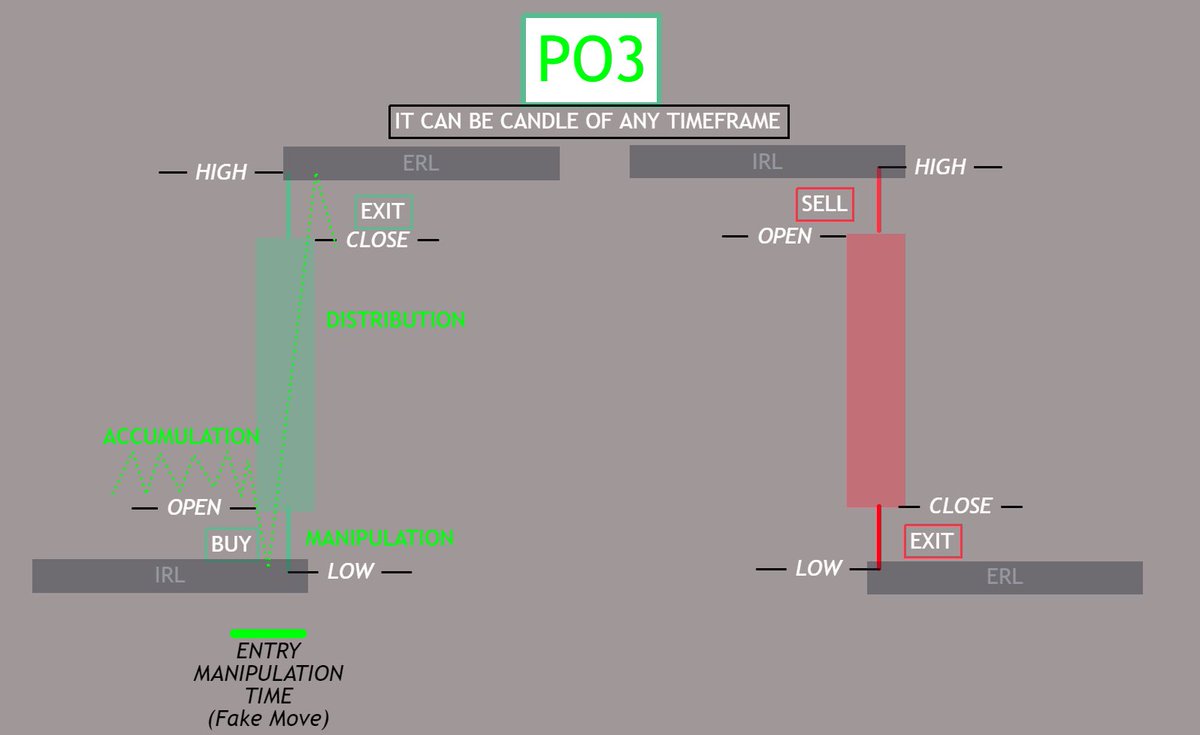 Full $ICT Trading Course! All secrets 💎 in one place! A Thread 🧵 ...