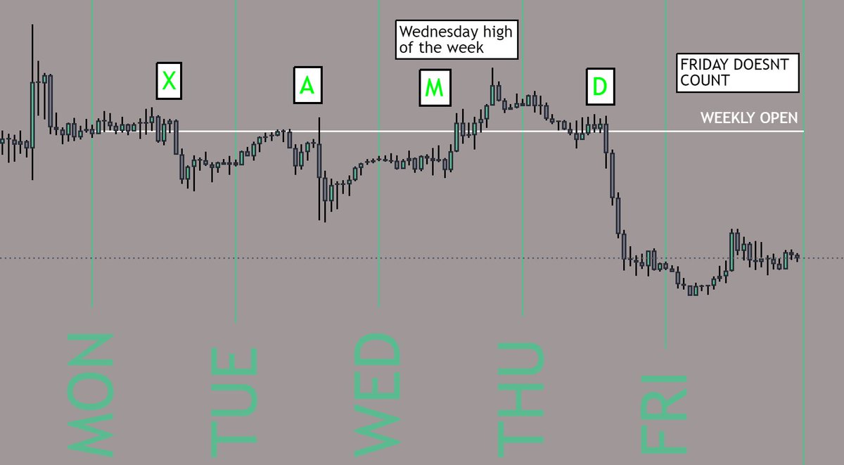 Full $ICT Trading Course! All secrets 💎 in one place! A Thread 🧵 ...