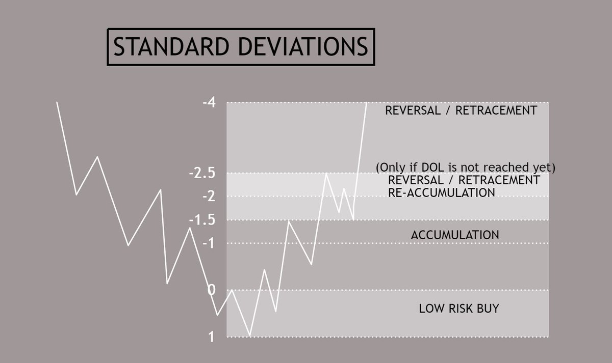 Full $ICT Trading Course! All secrets 💎 in one place! A Thread 🧵 ...