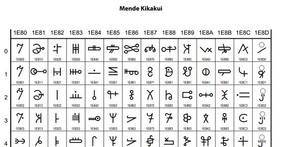 They won’t teach you in school that Africans had their own writing ...