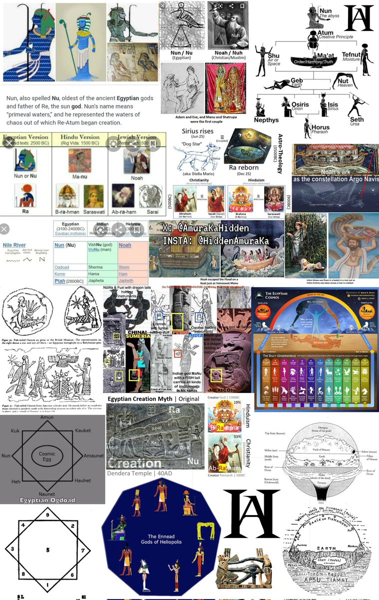 Misconception: Ancient Egyptians Believed in Multiple Gods. Truth: Each ...