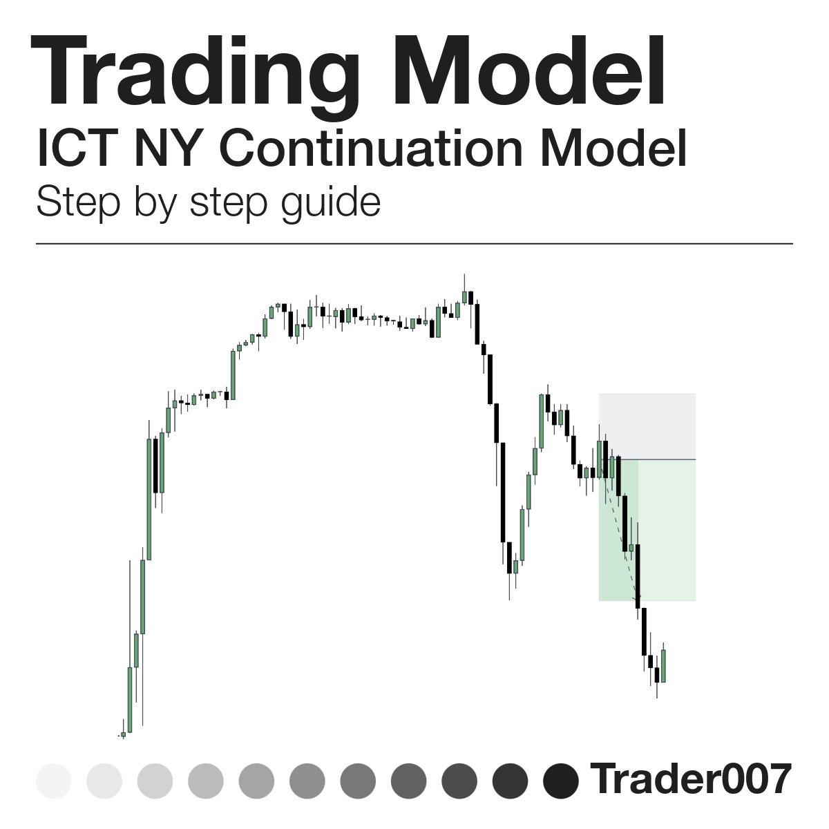 ICT Trading Model Series ⚜️ • NY Continuation Model - Step by Step ...