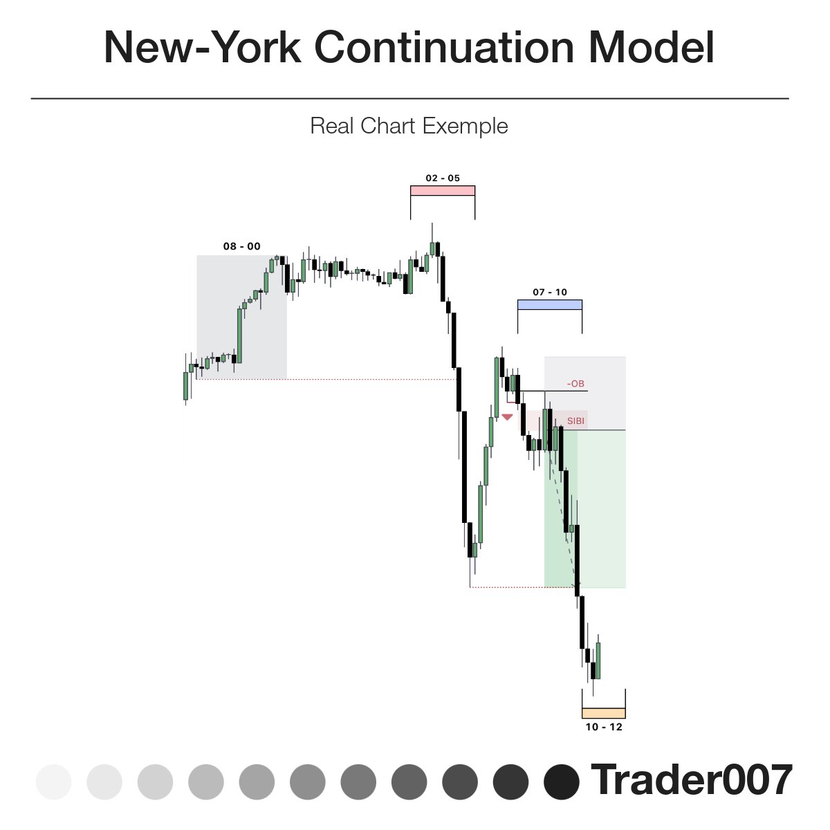 ICT Trading Model Series ⚜️ • NY Continuation Model - Step by Step Guide All Credits to @I_Am ...